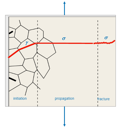 Fatigue Analysis with fe-safe