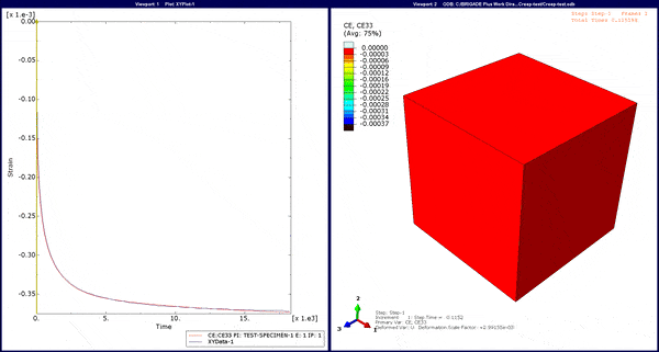 Viscoelastic material model to capture the effects of creep in concrete