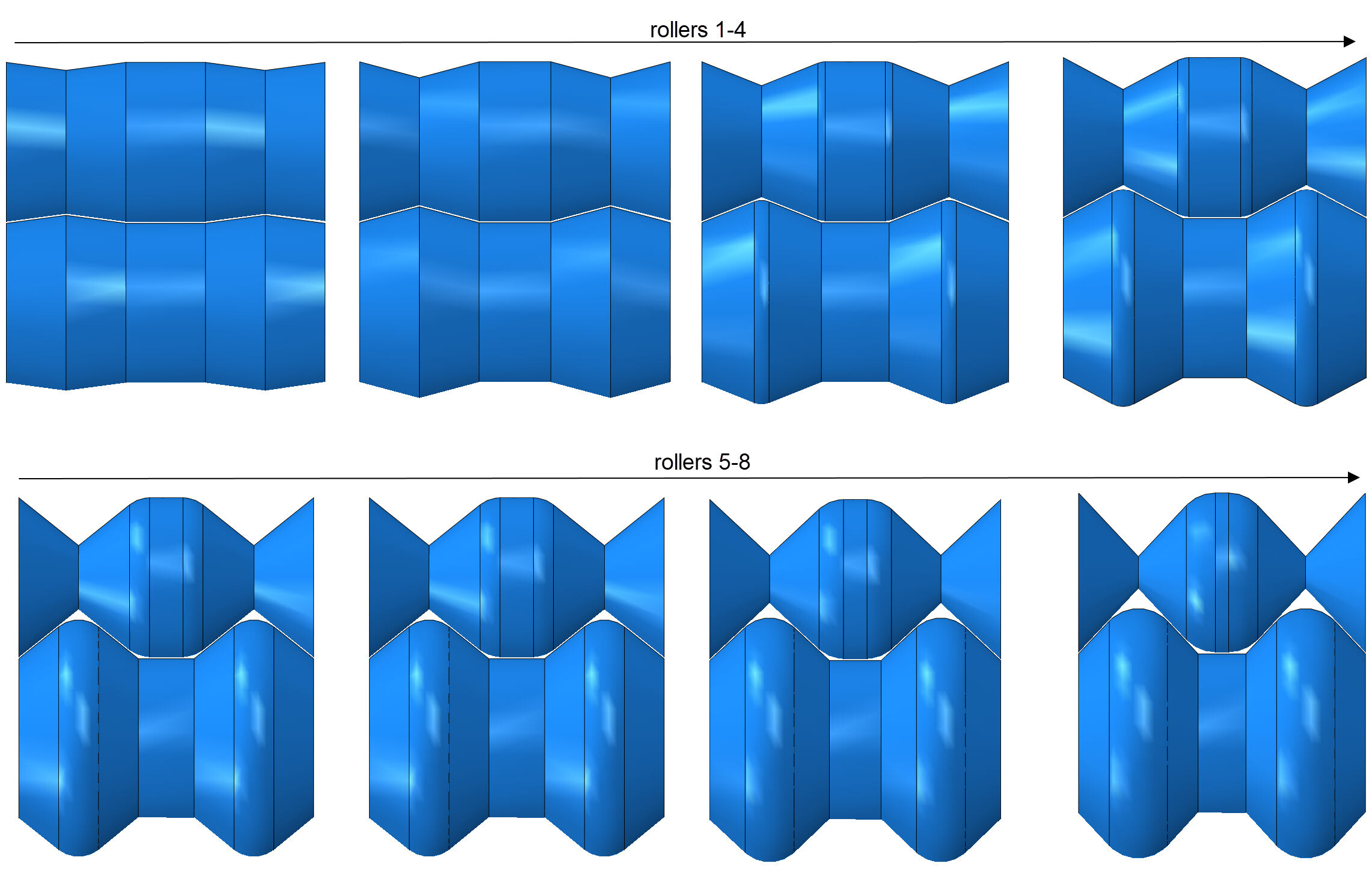 Metal Roll Forming Process Analysis in Abaqus