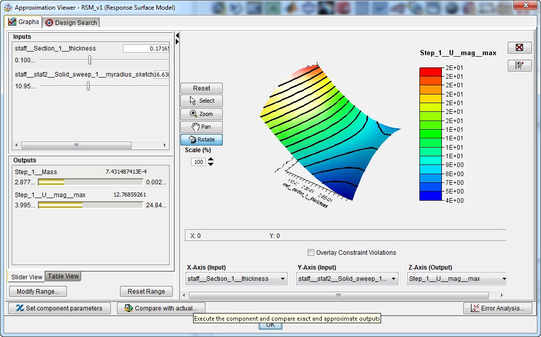 Approximating Sinterklaas Staff Using Isight