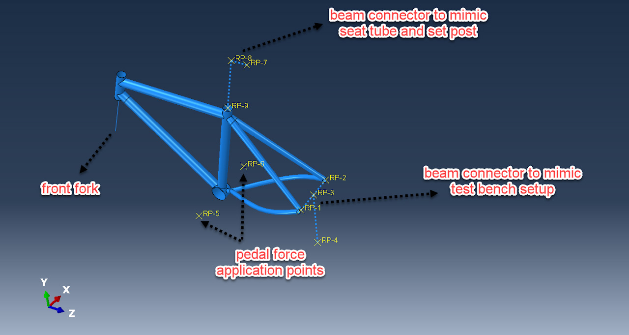 Ocena Zmęczeniowa Ramy Rowerowej z Abaqus i fe-safe