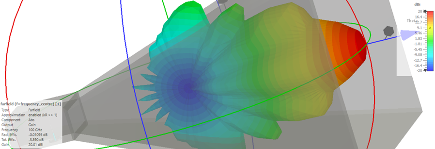 Antenna Magus The Key to Efficient Antenna Design with CST Studio Suite