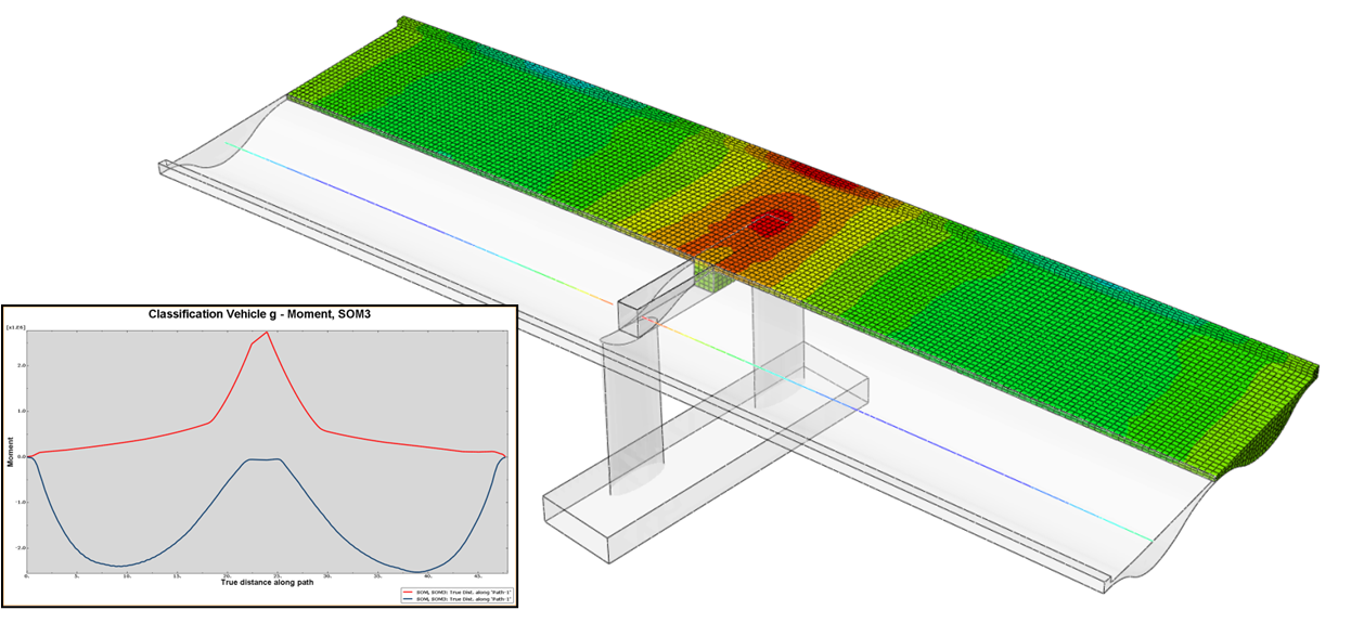 Extended Free Body Cut
